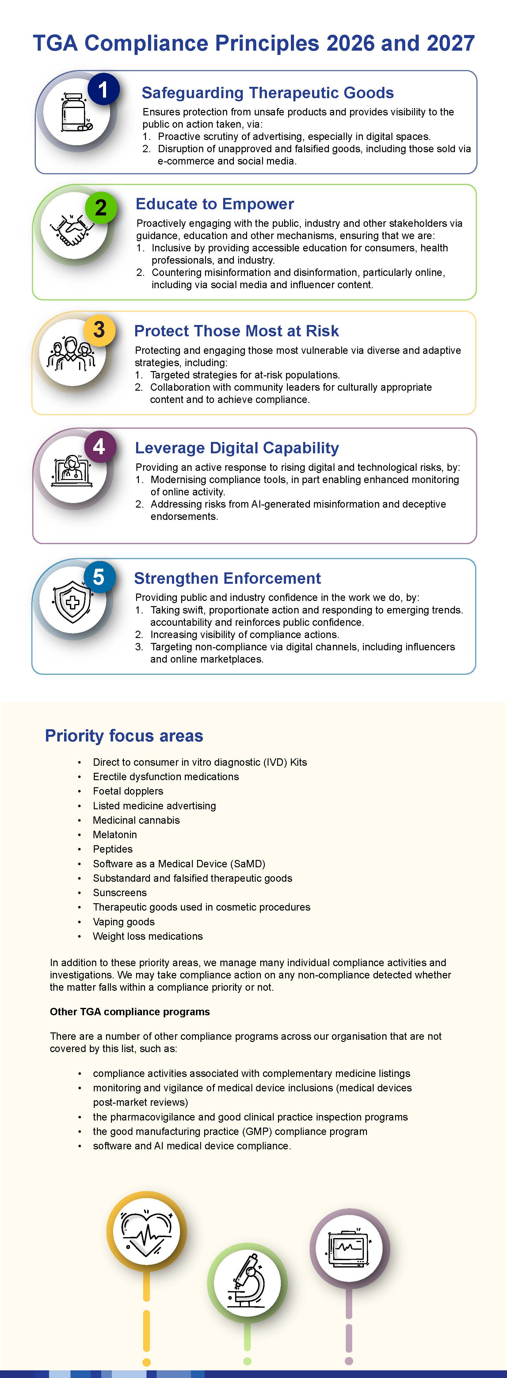 Compliance Principles 2026 and 2027 | Therapeutic Goods Administration ...